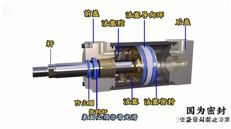 气缸基本构造与工作原理 知乎