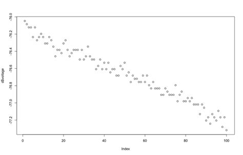Outputting The Voltage In The Ramp Code For Cyclic Voltammetry Qanda