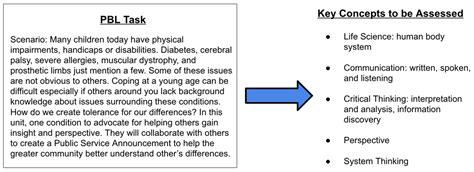 Step 3 Embedded Assessment Pbl