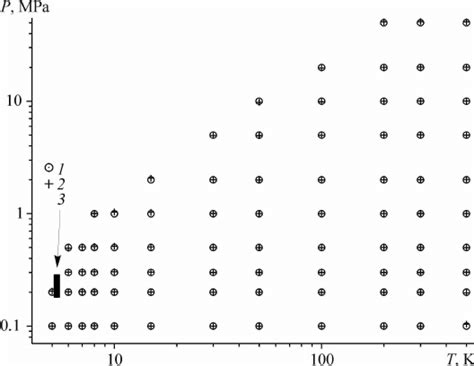 Comparison Of Extrapolated Values Of Pressure With Tabular Data