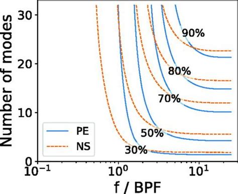 Spectral Proper Orthogonal Decomposition Of Compressor Tip Leakage Flow