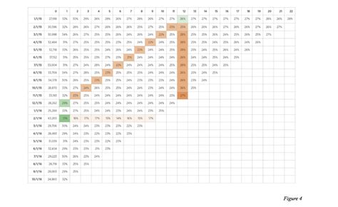 Tashfiq Bin Maksud On Linkedin Triangle Retention Chart 🔃 Working With