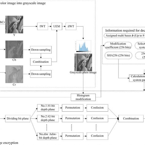 Multi Base Decomposition Of An Integer A Mbd B D Download