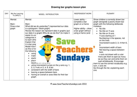 Drawing Bar Graph Ks1 Worksheets Lesson Plans Powerpoint And Plenary And Success Criteria