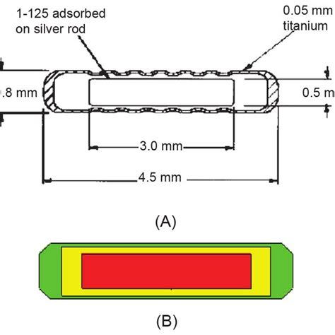 Schematic A And Simulated B Diagram Of Model 6733 Seed In The Mc Download Scientific