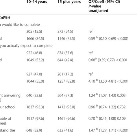 Competencies And Sexual And Reproductive Behavior Of Girls In Grade 7