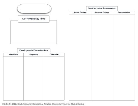 Health Assessment Concept Map Nr 302 Normal Findings Abnormal