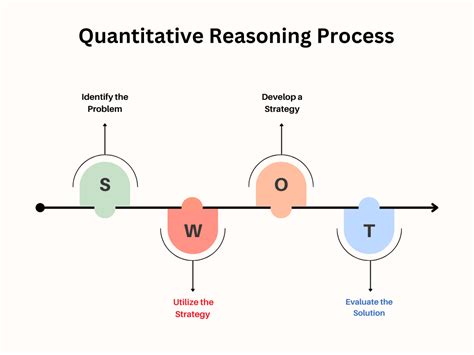 What Is Quantitative Reasoning Domyonlineclass123