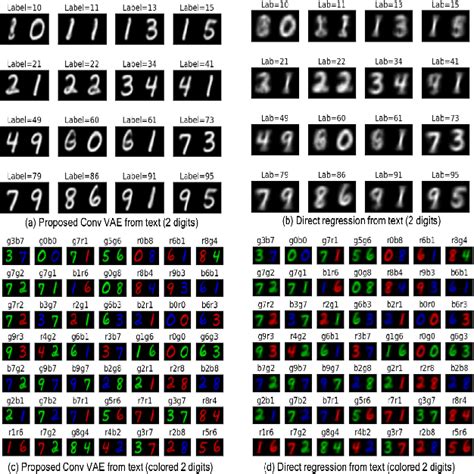 Figure 1 From Conditional Generation Of Multi Modal Data Using