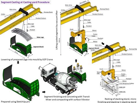 Ahmedabad Ug Metro Segment Casting And Tbm Main Drive Cept Portfolio
