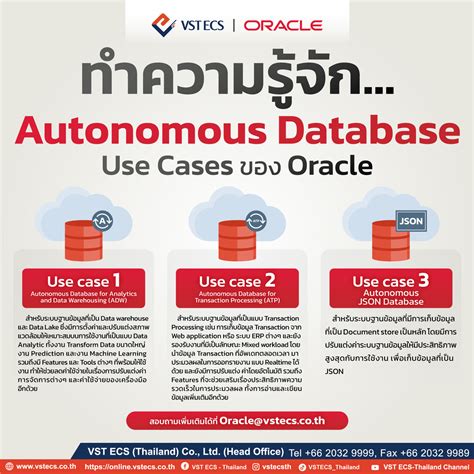 มาทำความรู้จัก autonomous database use cases ของ oracle กัน