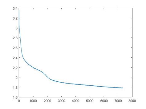 Machine Learning Multilayer Perceptron Error Plateau Stack Overflow