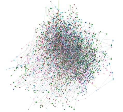 Finding Dimensionality In Large Data Learning Intelligence Signal