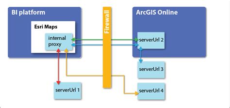 Configure Proxy SettingsEsri Maps For SAP BusinessObjects V Archive Location Analytics