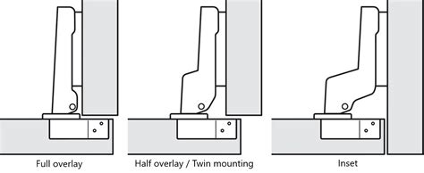 Guide Concealed Cabinet Hinges