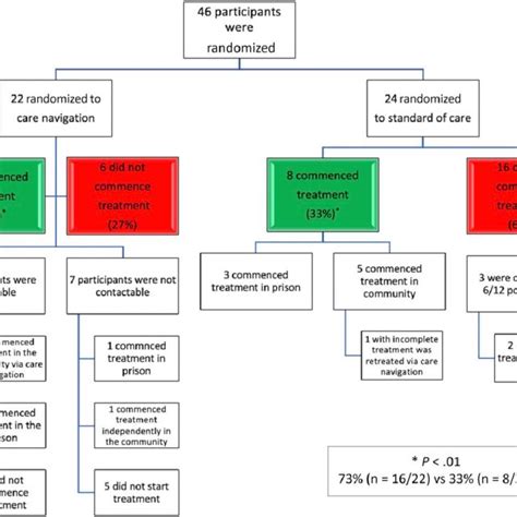 Transitional Care Model Transitional Care Model 2018 Download