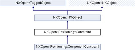 Nx Open C Reference Guide Nxopenpositioningconstraint Class