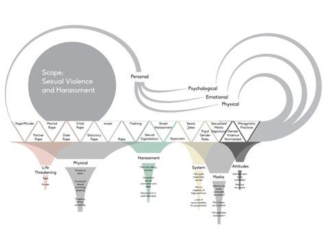 Public Spaces Private Lives Encoding Environments To Incite Civil