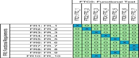 Component Based Dsm Download Scientific Diagram