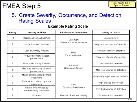 The Quality Improvement Model Ppt Video Online Download
