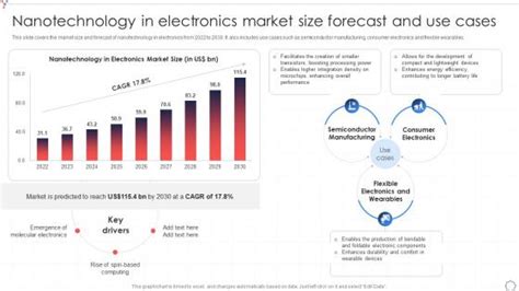 Nanotechnology In Electronics Ppt Nanotechnology Powerpoint Template