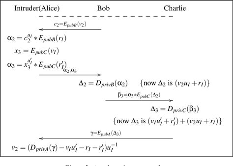 Figure 3 From Dual Protocols For Private Multi Party Matrix