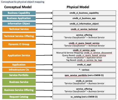 cmdb data model