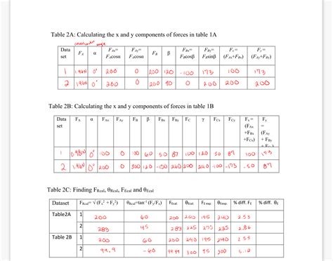 solved part 1 experimental method table1a table1btable 2a