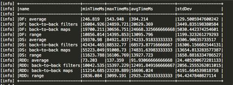 spark tpc ds sql module benchmark