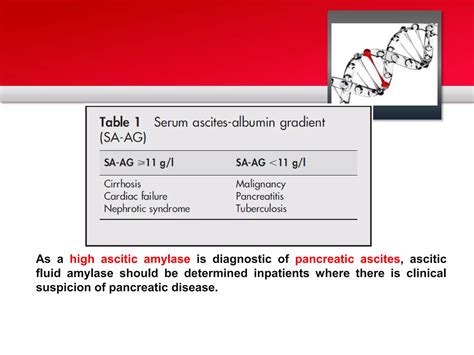 Guidelines In Ascites Pptx