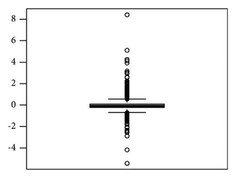 a normal q q plot of standardized residuals b normal q q plot of
