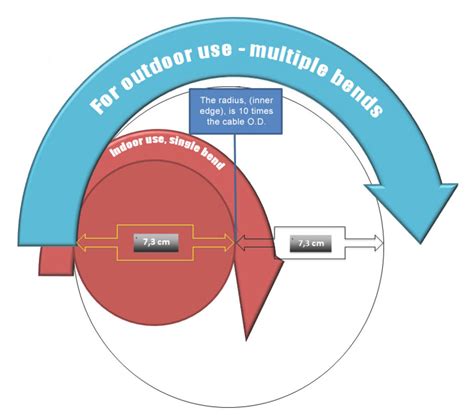 Wire Gauge Bend Radius Chart At Numbers Mcleod Blog