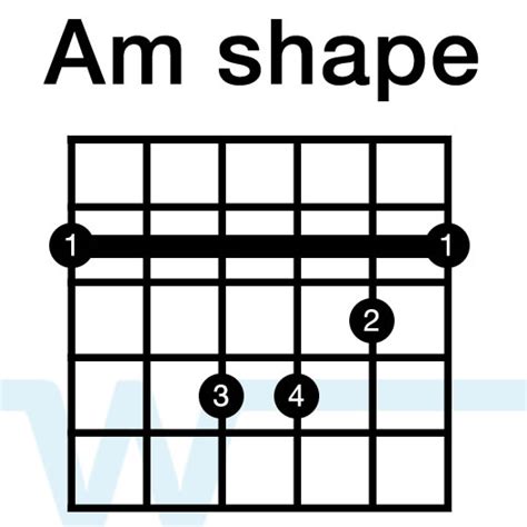 Barre Chord Basics An Introduction To Playing Barre Chords Worship