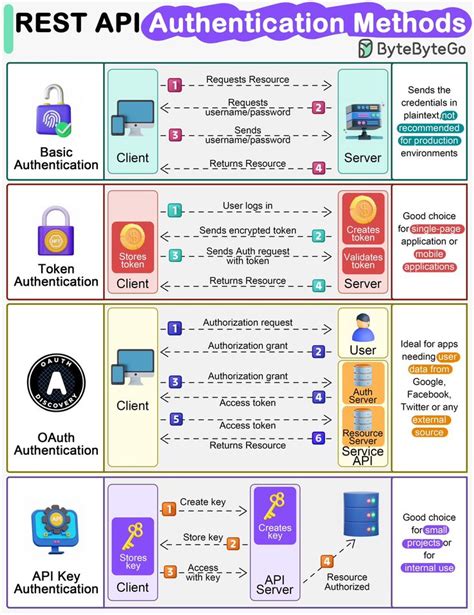 Bytebytego Bytebytego On X Data Science Learning Software Architecture Diagram Enterprise