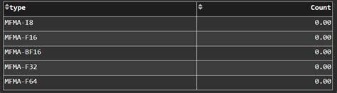 Grafana Gui Analysis — Rocm Compute Profiler 323 Documentation