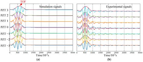 Finite Element Simulation And Piezoelectric Sensor Array Driven Two Stage Impact Location On