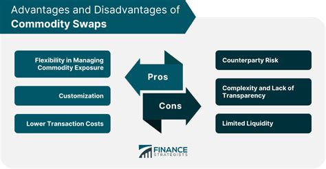 Commodity Swaps Definition Types Structure Pros And Cons