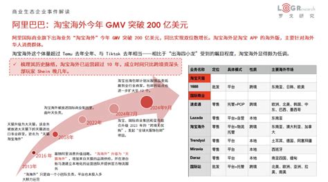 2024年12月物流行业月报 个人版 研究报告 罗戈研究 2024年12月物流行业月报 个人版 新商业与新物流 研究报告