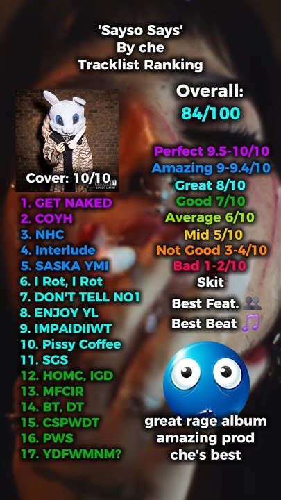 Sayso Says Che Tracklist Ranking Album Rap Hiphop Rage Che