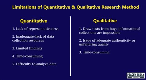 Quantitative Limitation Summative Test 1st Q Pr1 Pdf Qualitative