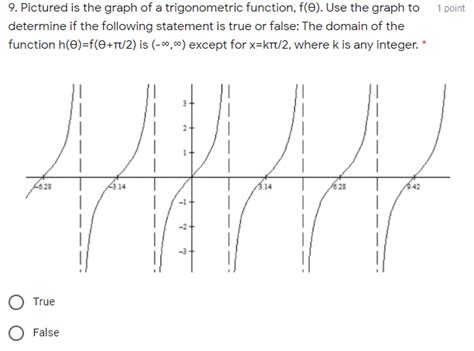 Solved Pictured Is The Graph Of A Trigonometric Function Chegg
