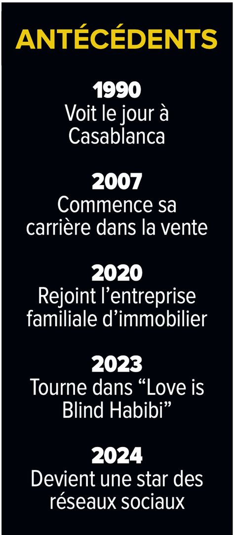 Simo Nasrollah Candidat De Lémission “love Is Blind Habibi” “si Ma Femme Veut Voyager Avec