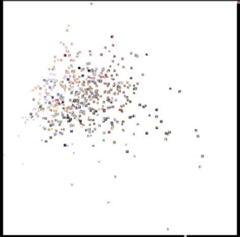 多次元尺度構成法を使って画像の類似度を可視化する（その1） Tamalog