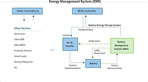Energy Management Solution Mokoenergy Your New Energy Solution Provider