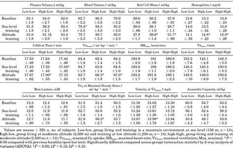 Ventilatory Threshold Semantic Scholar