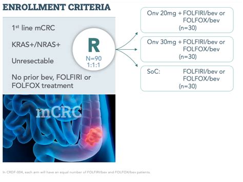 Onsemble Mcrc Cardiff Oncology