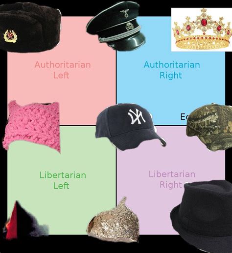 Hats Rpoliticalcompassmemes