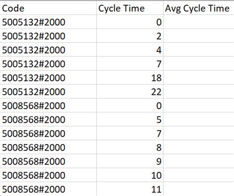 How To Remove The Minimum And Maximum Values In A Data Frame And Compute The Average In R