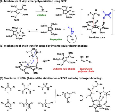 Recent Developments On Cationic Polymerization Of Vinyl Ethers Acs