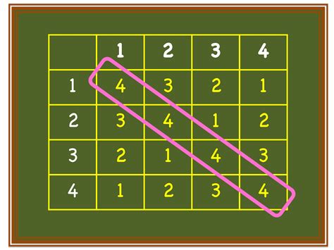 how to determine if a mathematical system is commutative table method